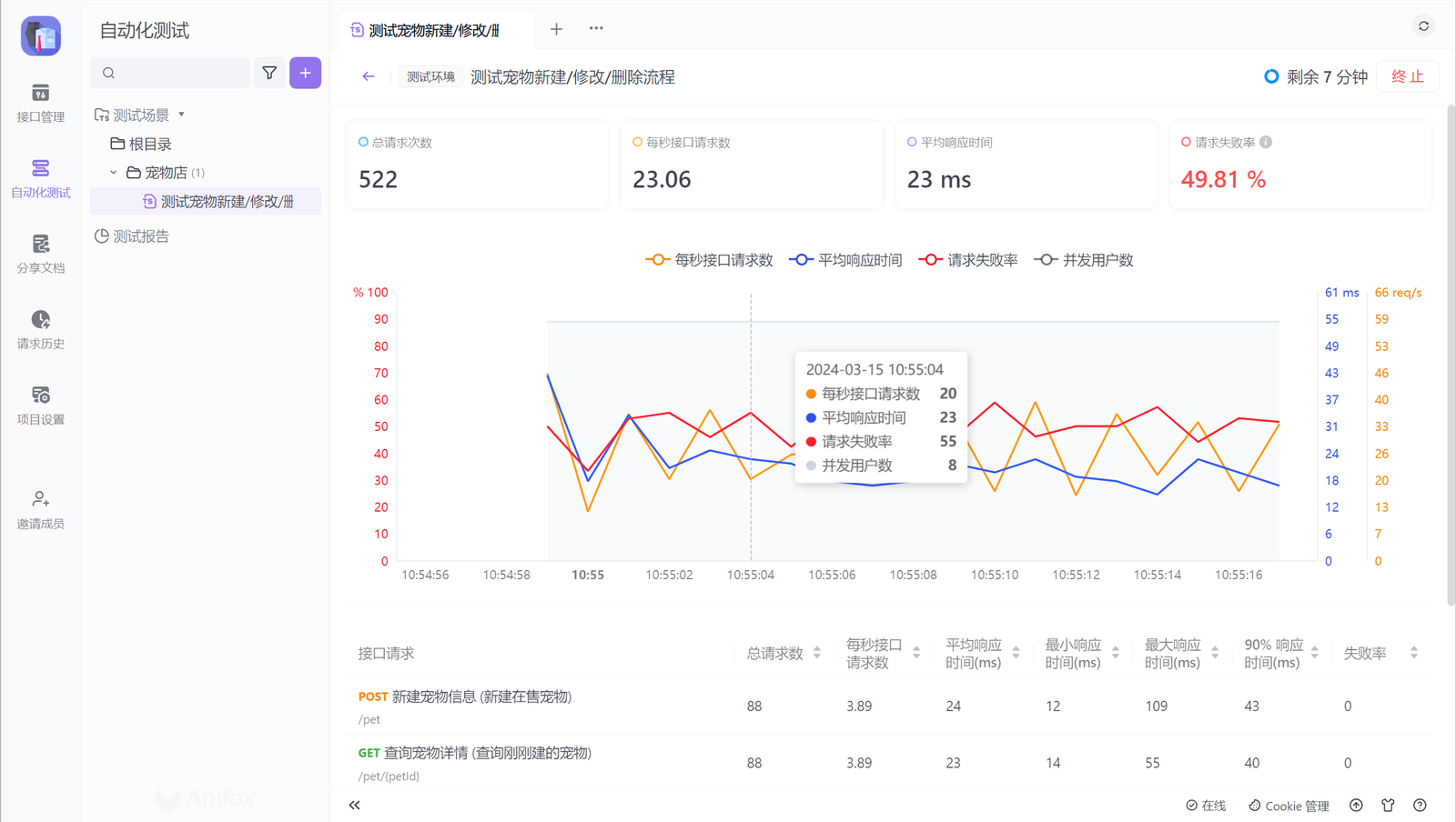 Apifox vs Apipost , 2024 版对比（上半年）