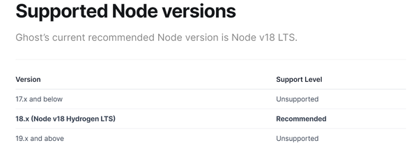 Ghost 博客的 Node 版本升级到 18.xx.x 的解决方案